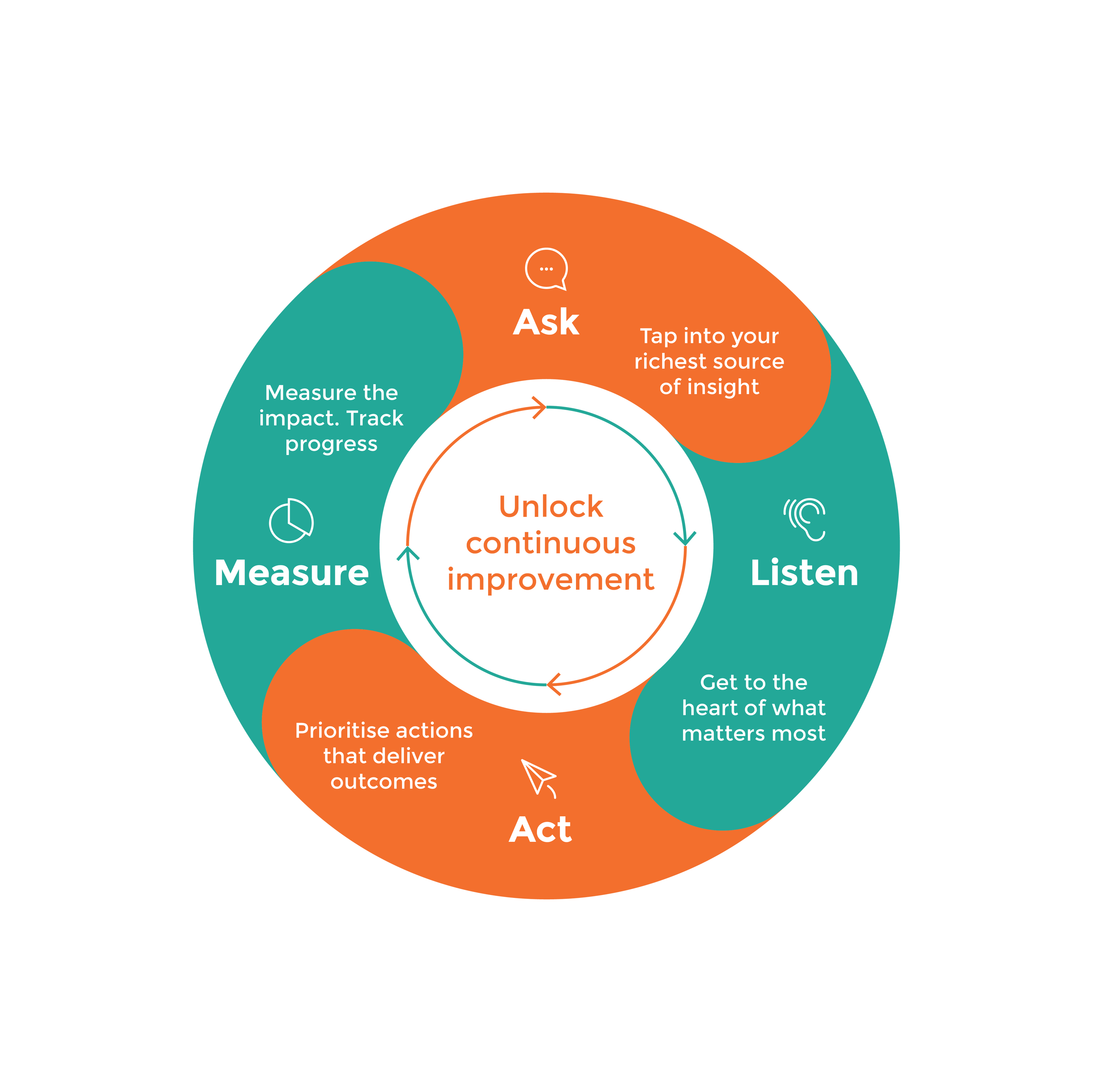 About Us - Learn More About AskYourTeam
