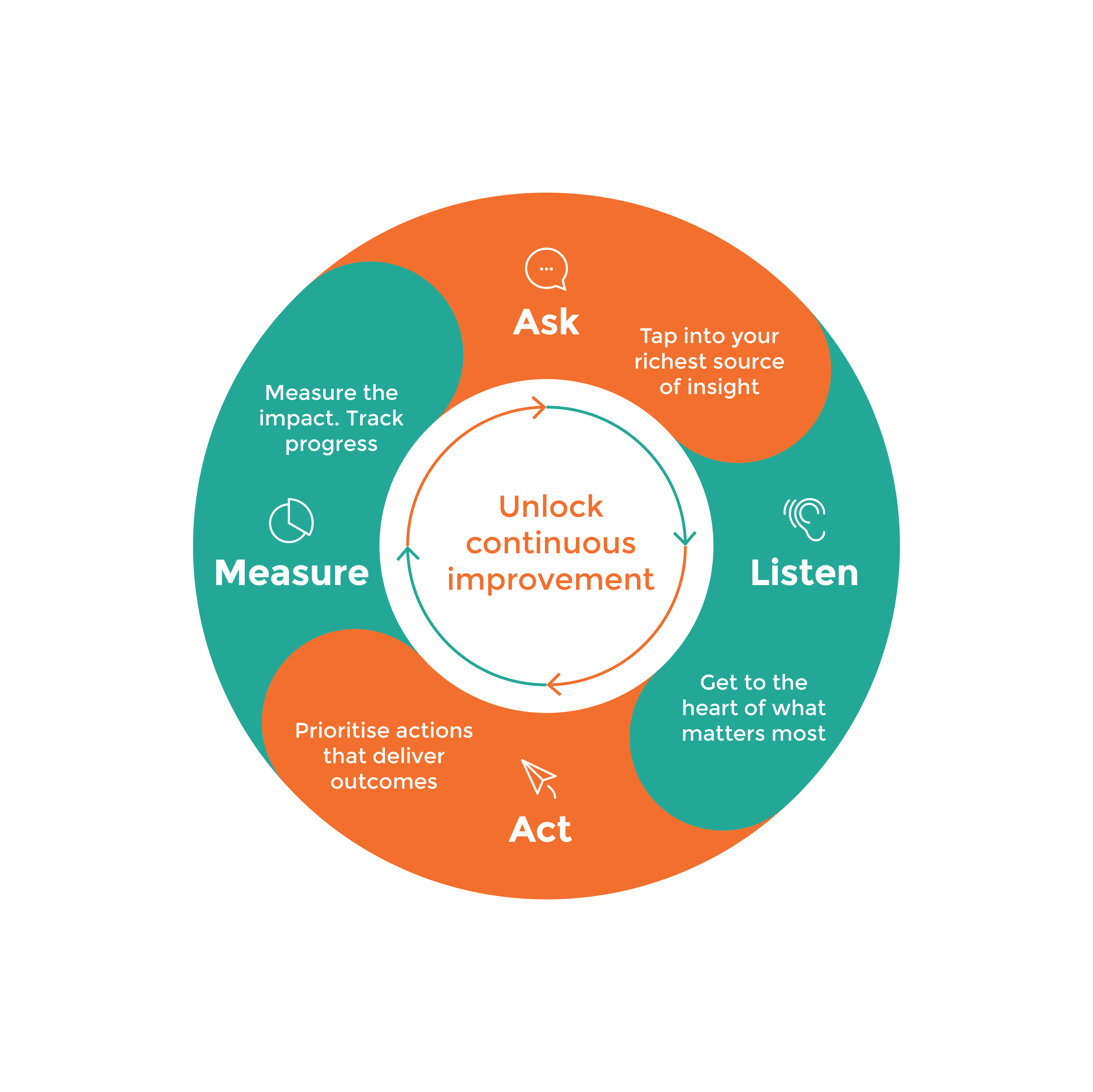 About Us - Learn More About AskYourTeam